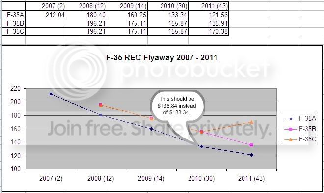 View topic - USAF IOC F-35A changed to Late CY 2015 • F-16.net